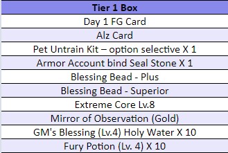 Patch Notes - 12.01.2022 - PlayPark Cabal Mobile