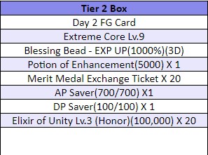 Patch Notes - 12.01.2022 - PlayPark Cabal Mobile