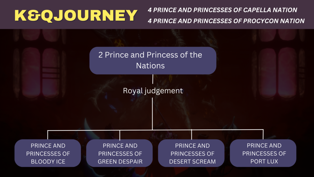 Nevareth King and Queen 2023 - PlayPark Cabal Mobile